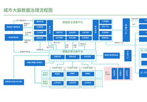 最新模板 boardmix模板社区