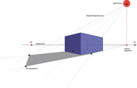 Drawing How To Calculate The Shadow Direction Size And Transparency