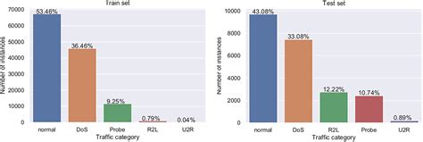 Novel Hybrid Firefly Algorithm An Application To Enhance Xgboost