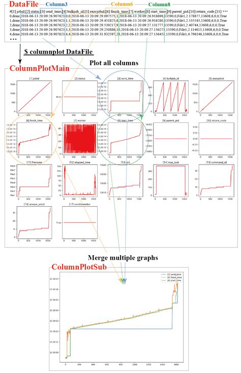 GitHub Kinkalow Columnplot Plot Multiple Columns In A File
