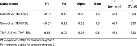 Power Calculation Overview Download Table