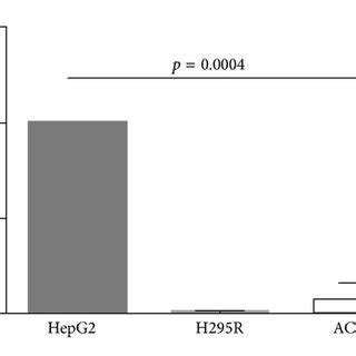 Quantitative Reverse Transcription Pcr Qrt Pcr Analysis Of The