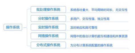 什么是形式化验证？ 以及软件形式化验证 Devin