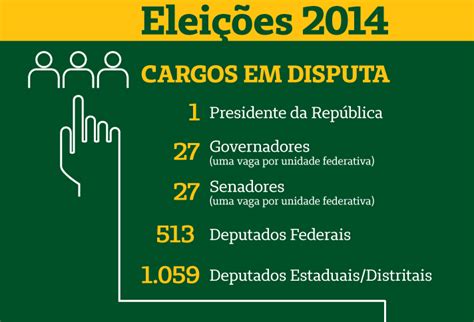 VOTE BEM VOTE CONSCIENTE