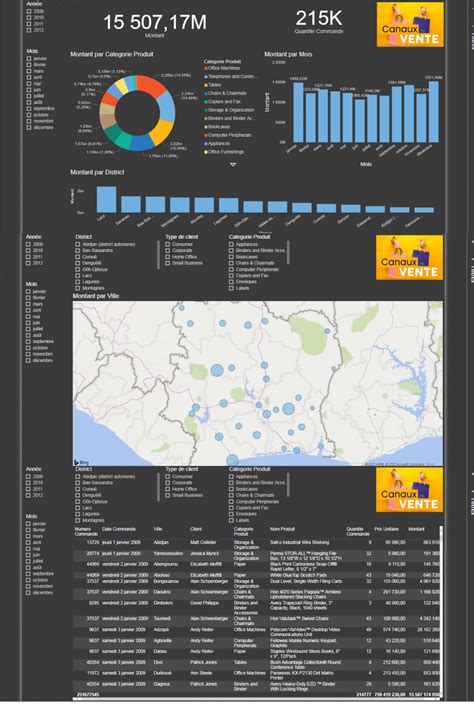 Formation vidéo Fichiers Formation Power BI Tableau de Bord
