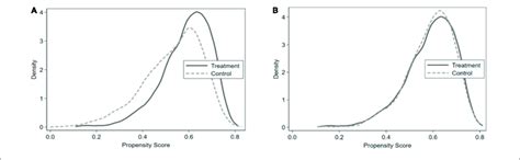 Probability Distribution Density Function Download Scientific Diagram