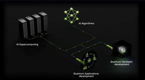 Linkedin Charles Kim 페이지 Nvidia Dgx Quantum은 세계 최초의 Gpu 가속 양자 컴퓨팅