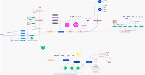 7 Concepts You Should Know As A Javascript Developer By Mohit Javascript In Plain English