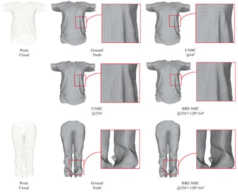 Remote Sensing Free Full Text High Resolution And Efficient Neural Dual Contouring For
