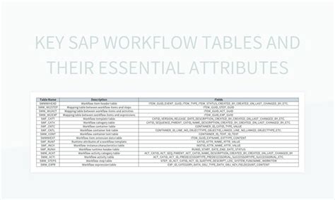 Free Sap Templates For Google Sheets And Microsoft Excel Slidesdocs
