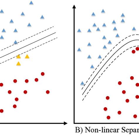 Dataset Is Used For Hierarchical Medical Image Classification Hmic