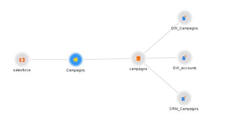 What Layout Name Type And Configuration In Cytoscapejs I Shod Use To