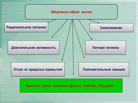 Мы за здоровый образ жизни «С людьми живи в мире а с пороками