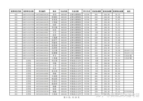 贵州民族大学2023年硕士研究生招生拟录取名单公示 知乎