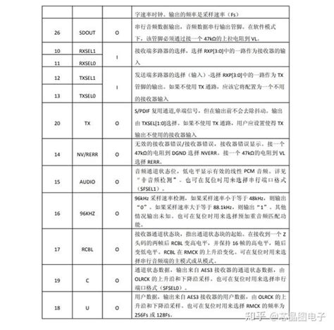 Ms8416 音频接口—兼容cs8416 知乎