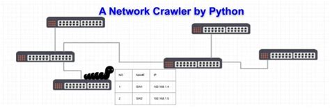 Crawl Between Network Devices And Gather Information Or Execute Commands By Python