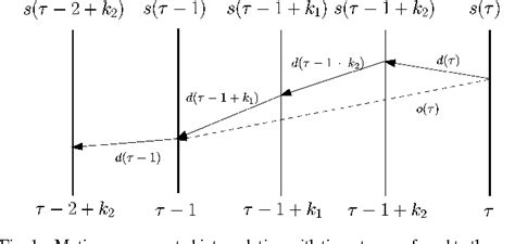 Figure 1 From Rate Distortion Analysis Of Motion Compensated