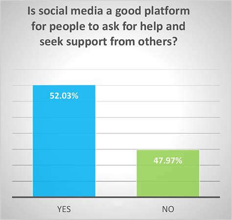 Frontiers Suicide Stigma And Utilizing Social Media Platforms To Gauge Public Perceptions