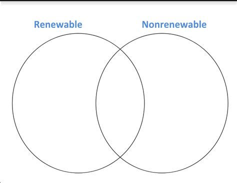 Solved List 4 Or More Examples For Each Renewable Nonrenewable