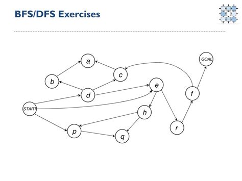 Ppt Un Informed State Space Search Powerpoint Presentation Free Download Id 2609014
