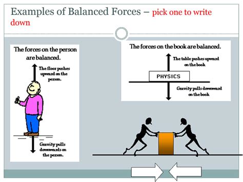 Examples Of Balanced Forces