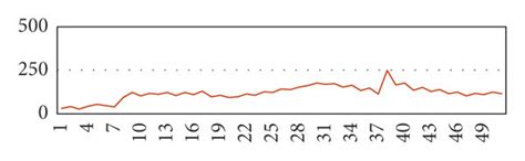 Preprocessing Of Ecg And Emg Signals Note A The Original Ecg Download Scientific Diagram