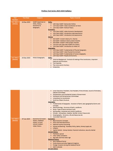 Test Series 2023 24 Syllabus Pdf Biodiversity Mahatma Gandhi
