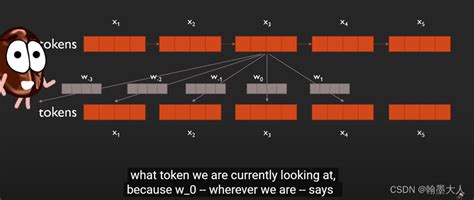 相对位置编码 Relative Position Encoding Csdn博客