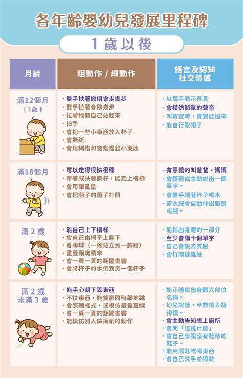 【0~3 歲兒童發展階段】圖表總整理！判斷發展遲緩 4大特徵