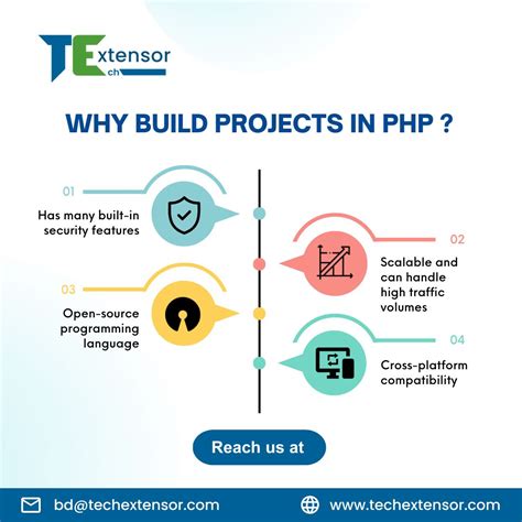Yagnik Gajjar On Linkedin Techextensor Php Phpprogramming
