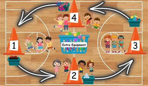 10 Easy And Fun Elementary Thanksgiving Pe Stations And Relays