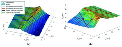 A All Of The Constraints In Optimization Task And B Feasible