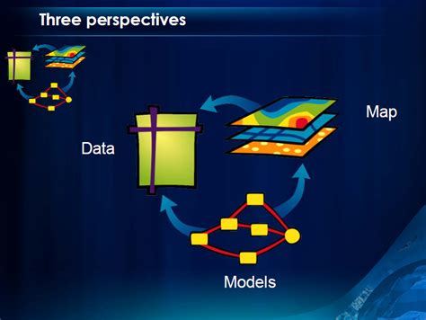 GIS INTRO