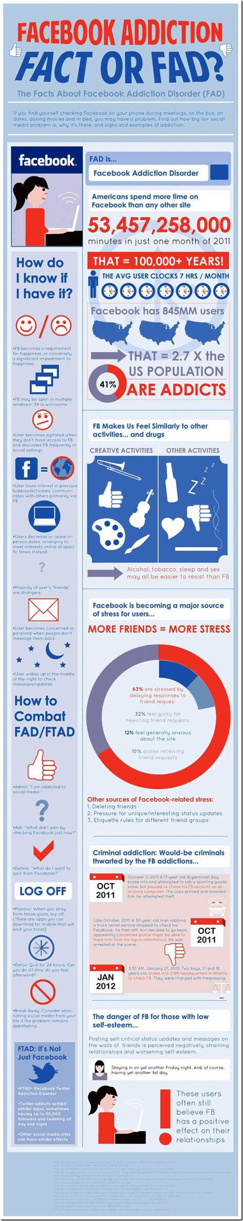43 Remarkable Facebook Addiction Statistics