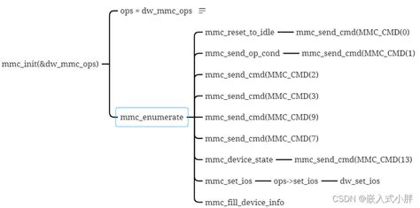 Atf史上最全分析 Bl1阶段atf代码分析 Csdn博客