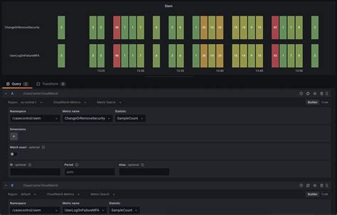 Amazon Web Services AWS Grafana Sees Identical Data For All Custom Metrics Stack Overflow