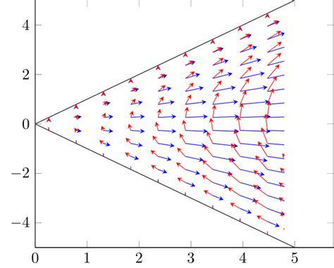 Tikz Pgf Conditional Plotting With Quiver Tex Latex Stack Exchange