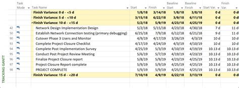 Microsoft Project Quick Tip Ad Hoc Grouping Sensei Project Solutions