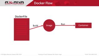 Oracle Database 18c Docker Pdf