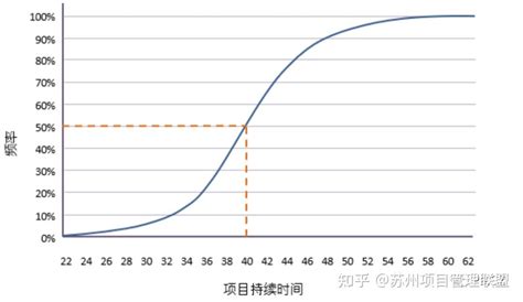 蒙特卡罗分析法 知乎