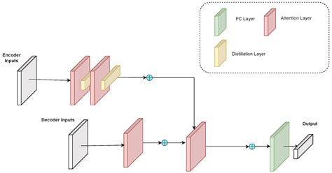 Imputegan Generative Adversarial Network For Multivariate Time Series Imputation