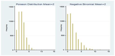 Count Vs Continuous Variables Differences Under The Hood