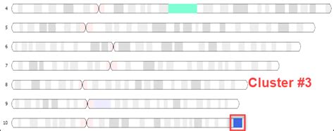 Autosegment Triangulation Cluster Tool At Gedmatch Dnaexplained