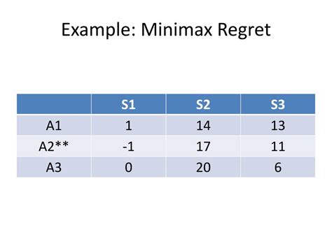 Ppt Last Class Before Review Powerpoint Presentation Free Download Id 1451167
