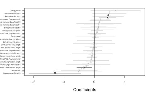 generalized linear latent variable models — gllvm gllvm