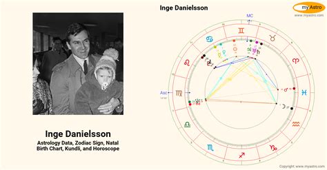 Inge Danielssons Natal Birth Chart Kundli Horoscope Astrology