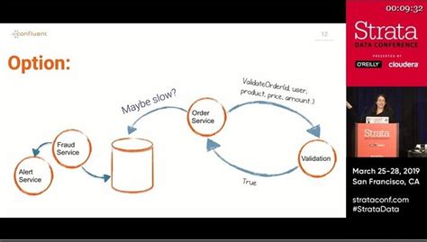 Cloud Native Data Pipelines With Apache Kafka Softarchive