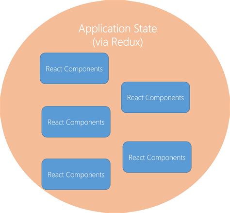 Why Im Switching From Angular To React And Redux In 2018 Bitcoin Insider Why Im Switching From Angular To React And Redux In 2018 Bitcoin Insider