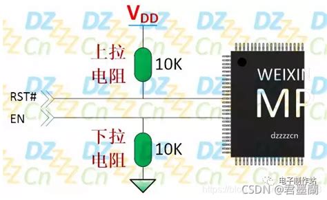 Stm32 Gpio的输入、输出模式的介绍andand应用总结（模拟浮空上拉下拉andand推挽开漏）stm32中什么情况要模拟输入 Csdn博客