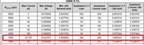 BQ Calculate Current Range For BQ Power Management Forum Power Management TI